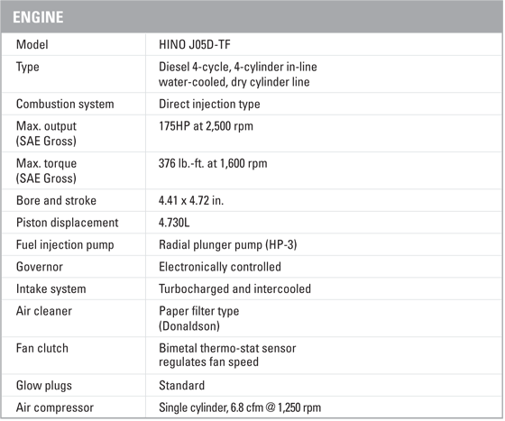 Hino 145 Trucks | Robert Green Truck Sales