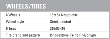 Hino 145 Trucks | Robert Green Truck Sales